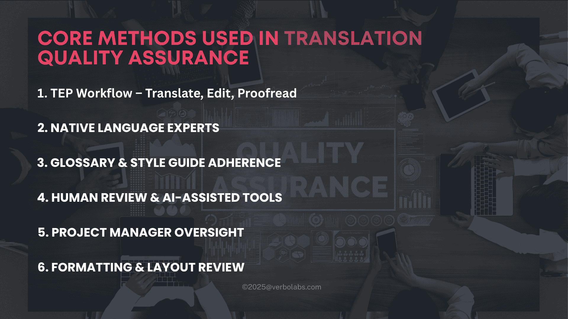 Why Translation Quality Control Matters | VerboLabs