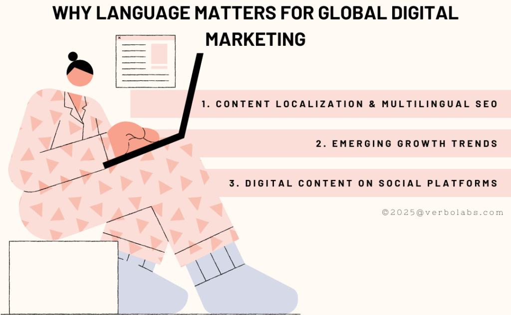 Global Internet Trends: Top Languages & Users - VerboLabs