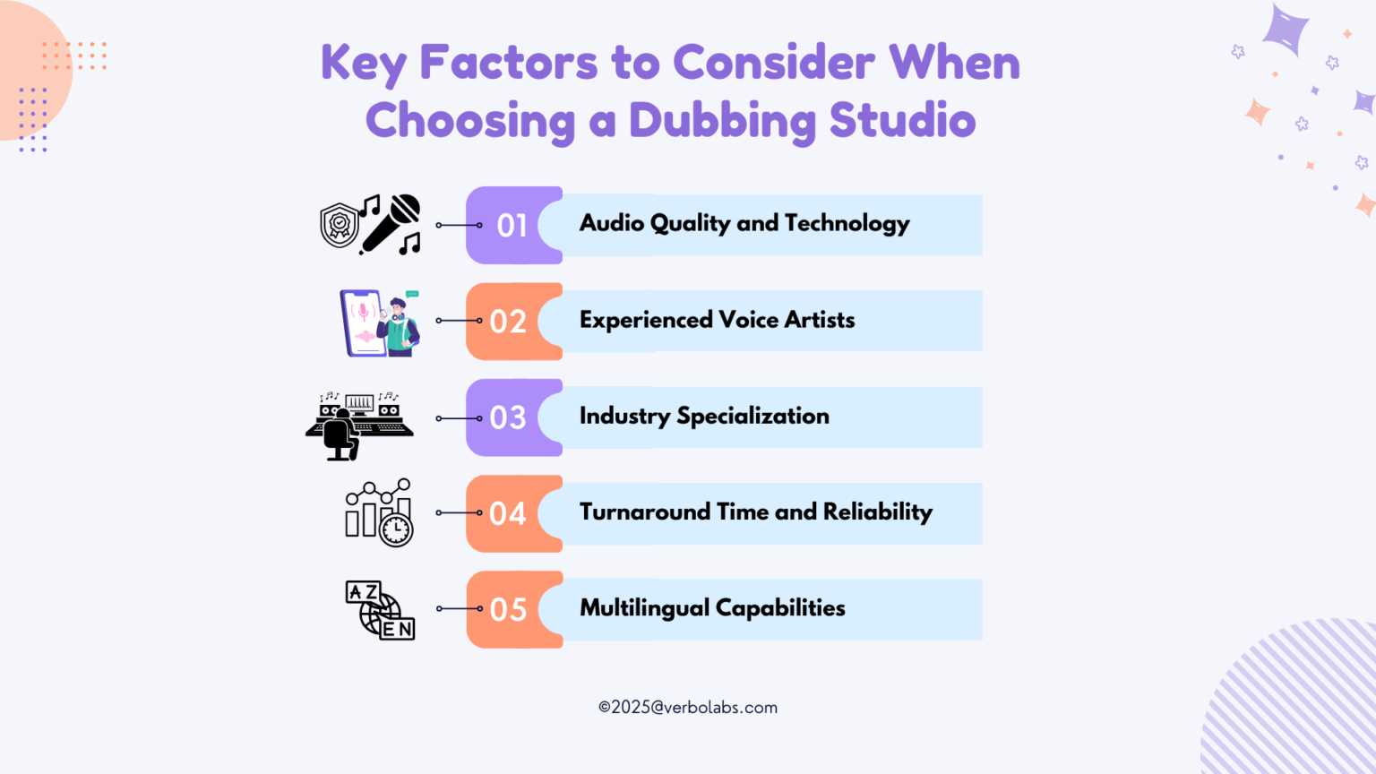 Top 10 Dubbing Studios in Hyderabad (2025) - VerboLabs