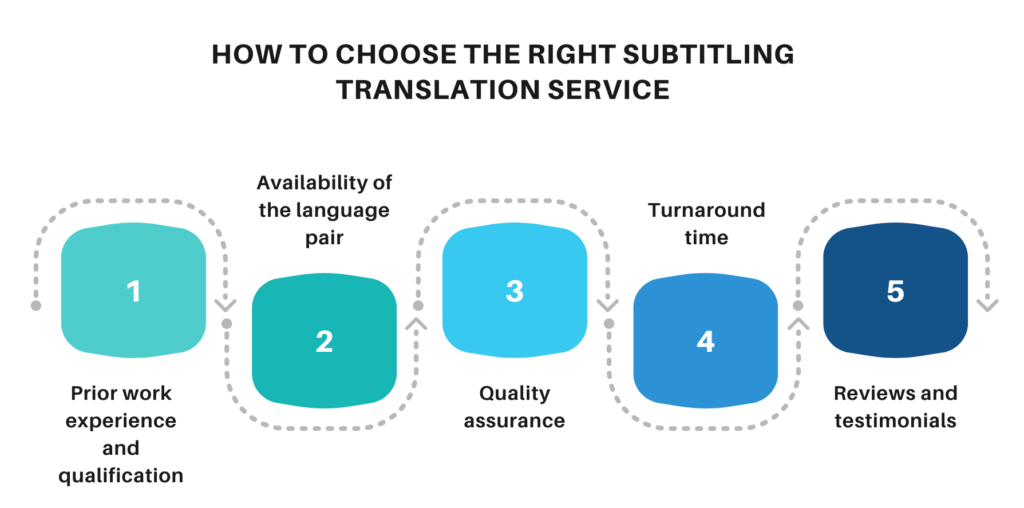 What Is Subtitling Translation? A Complete Guide - VerboLabs