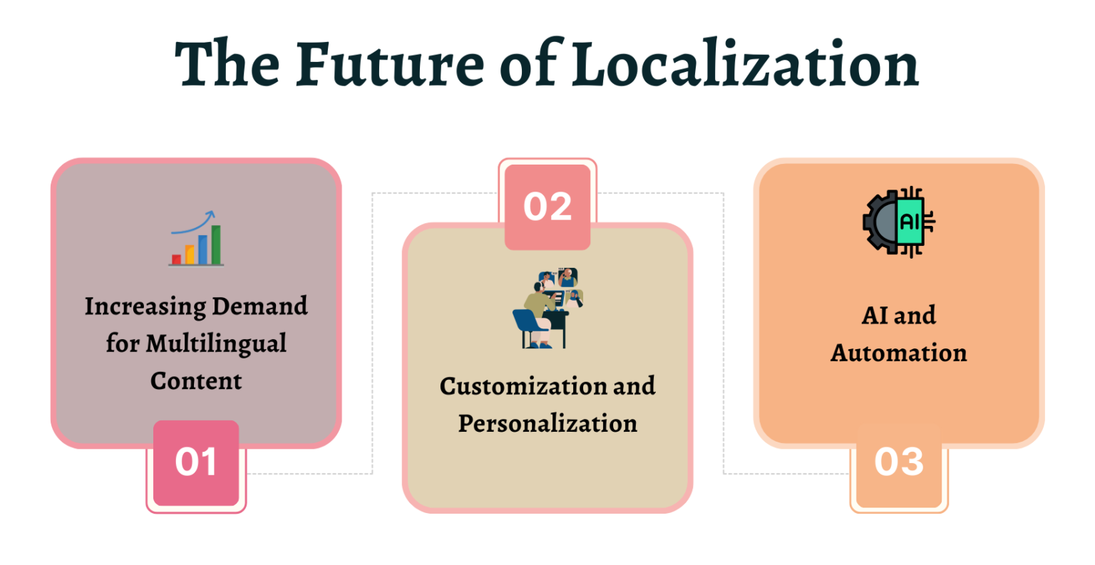 What Is Localization A Complete Guide To Reaching Global Audiences