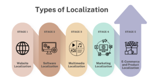 What is Localization? A Complete Guide to Reaching Global Audiences ...