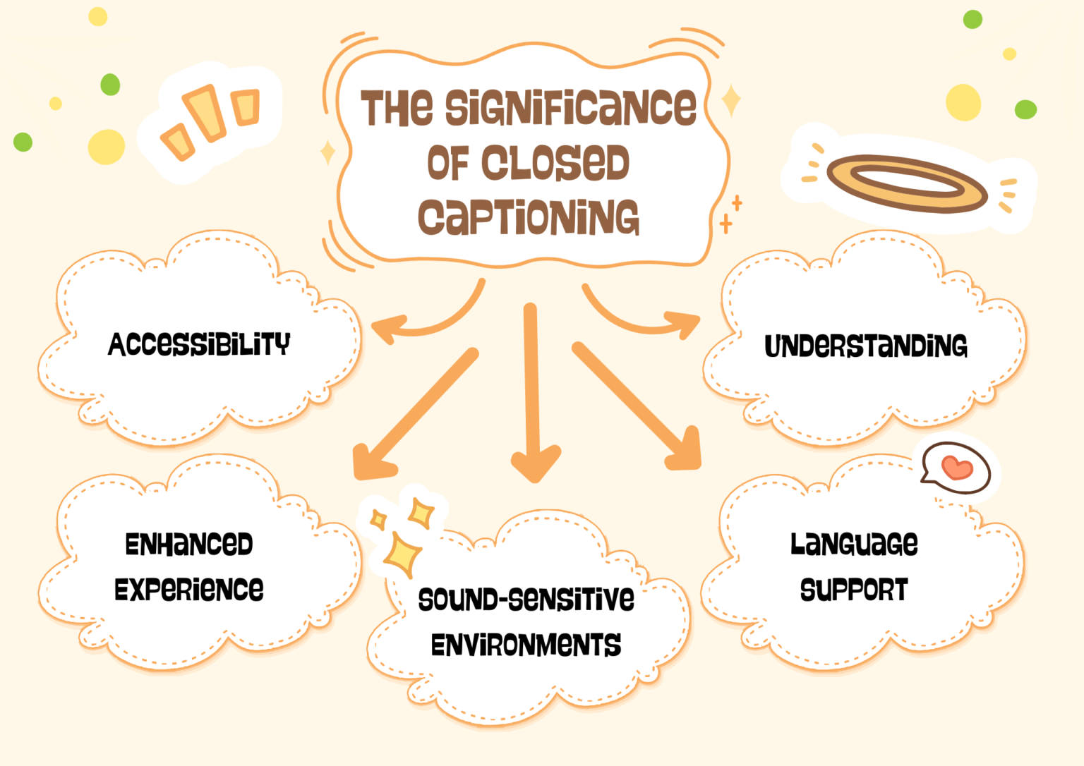 What is Closed Captioning? A Complete Overview - VerboLabs