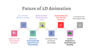 What is 2D Animation? A Complete Guide - VerboLabs