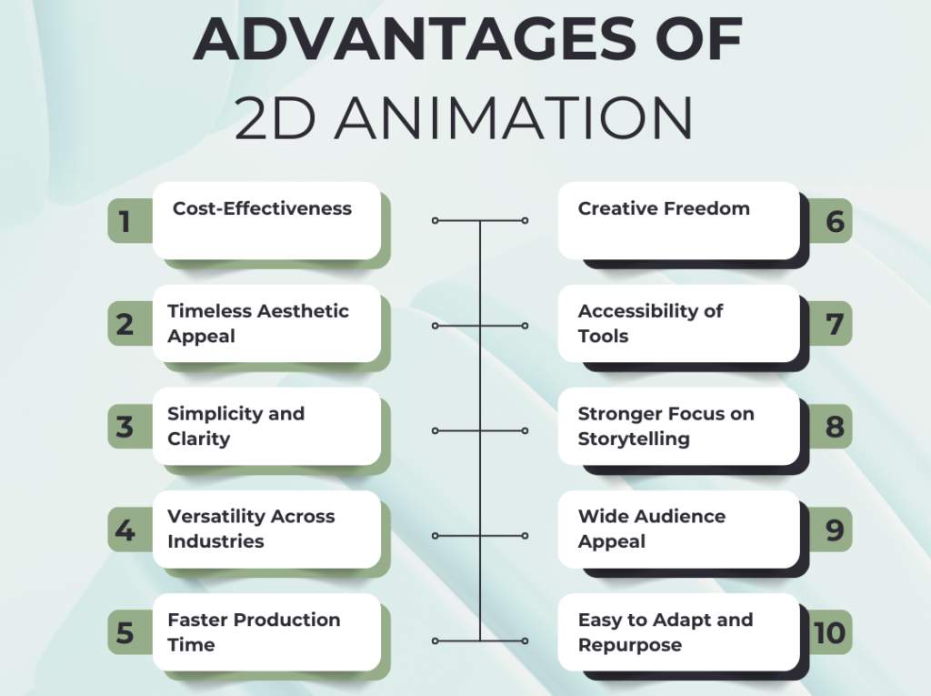 What is 2D Animation? A Complete Guide - VerboLabs
