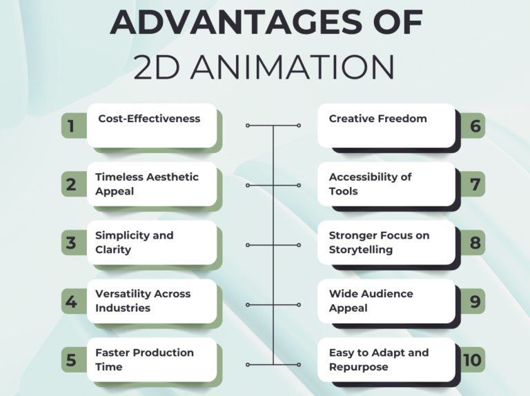 What is 2D Animation? A Complete Guide - VerboLabs