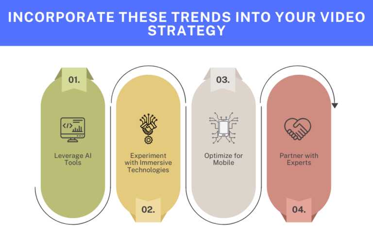 Top 10 Video Production Trends to Watch in 2026 - VerboLabs