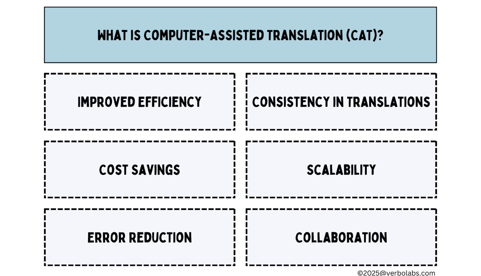 What is Computer-Assisted Translation (CAT)? - VerboLabs