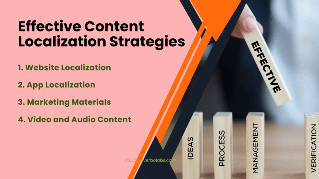 Top Most Spoken Languages in Dubai & How to Localize Content